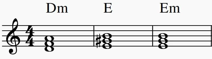 Entendiendo Las Progresiones De Acordes De Guitarra