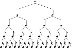¿Qué es el solfeo y cómo mejorar mi habilidad musical?