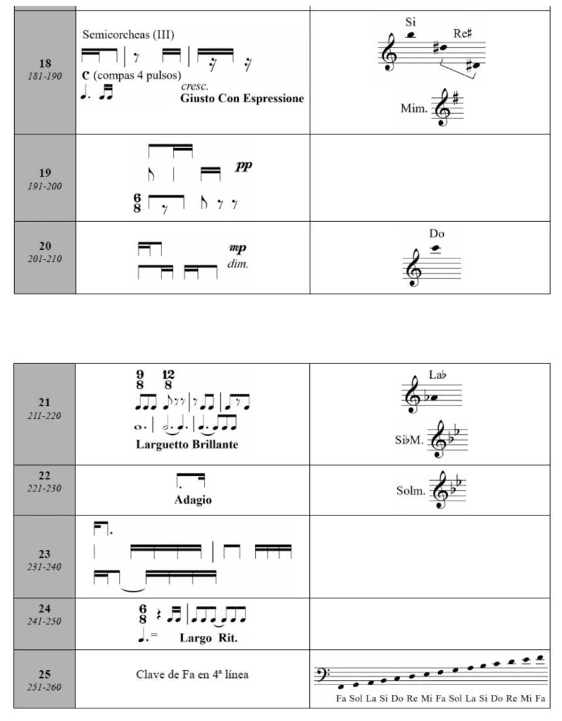 Solfeo Musical Online - Nivel Avanzado - Academia Solfeando